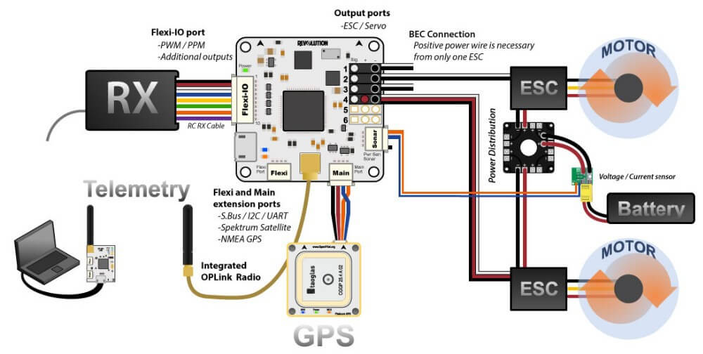 EMAX CC3D FLIGHT CONTROLLER - Robot Sepeti